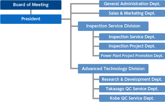 Corporate Profile | SHINKO INSPECTION & SERVICE CO., LTD.