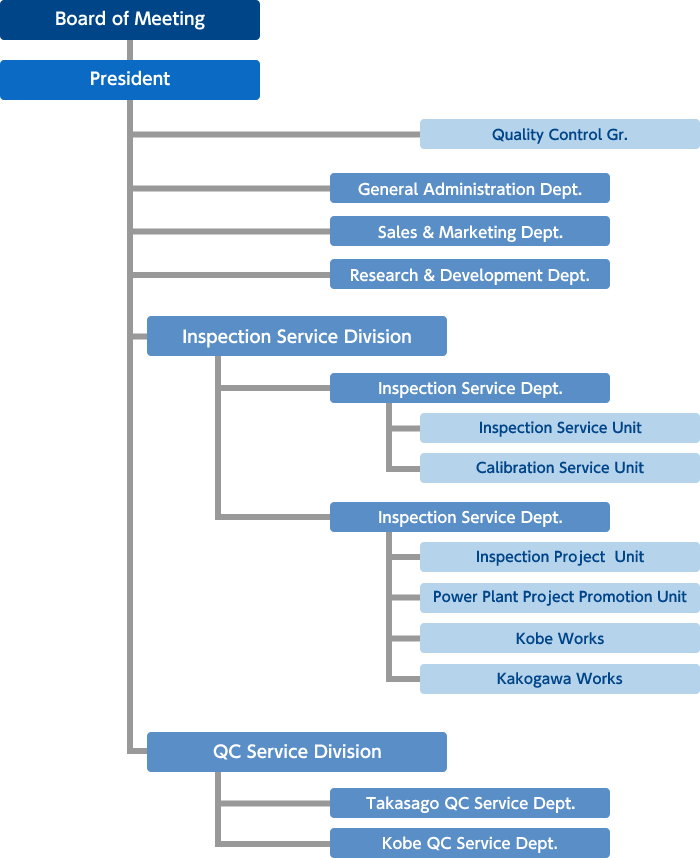 Corporate Profile | KOBELCO INSPECTION & SERVICE CO., LTD.